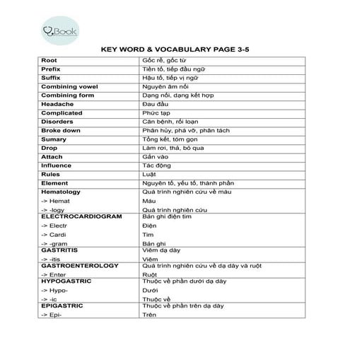vocabulary chapter 1 | PDF