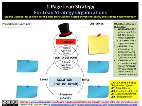 Experiment: The Lean startup | PPT