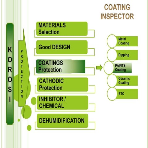 1_paint coating.ppt