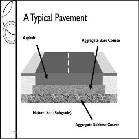 1 pavement, types , and design philosophy | PPTX