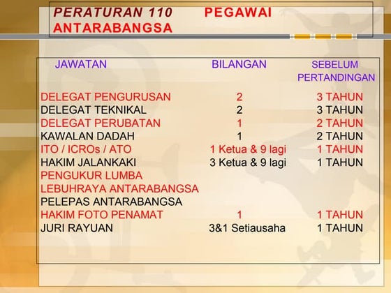 PLaN (Program Literasi dan Numerasi Sekolah Rendah) | PDF
