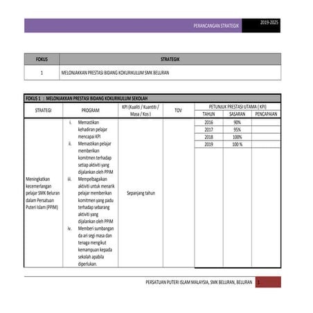 1) perancangan strategik ppim 2016 2018 | DOC