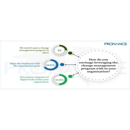 Prohance - Usage Outcomes | PDF