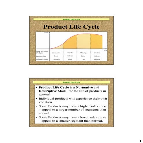 Technology life cycle | PPT