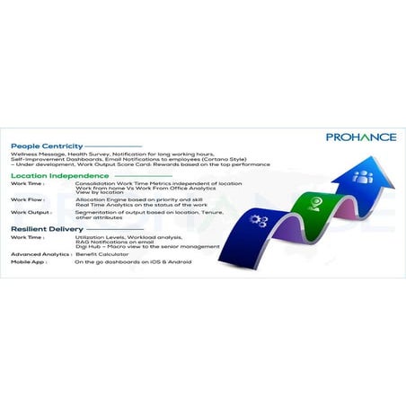 ProHance - Work From Anywhere | PDF