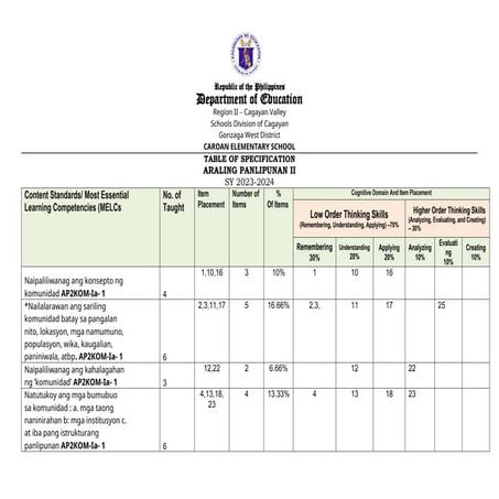 1Q-PT-with-TOS-AP2-iloko (1).docx- elementary department | DOCX
