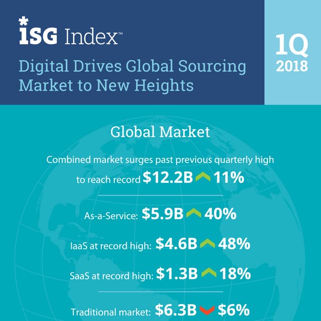 ISG Network Services Assessment Overview | PPTX