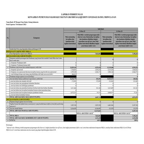 1Q2023-jp-morgan-liquidity-coverage-ratio.pdf
