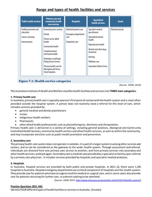 G 10 health lesson 2 | PPT | Health Insurance | Insurance