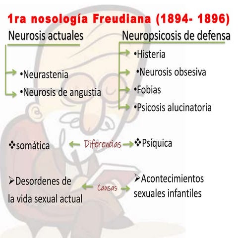 1ra nosología Freudiana (1894- 1896).pptx