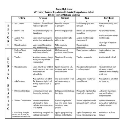 1 reading - read write and communicate effectively.pdf