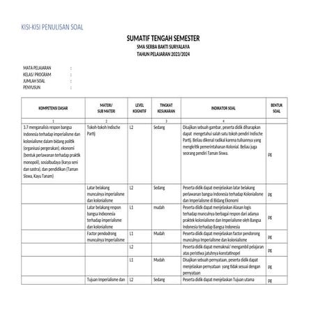 1 sejaraH XI Kisi-kisi STS-2 2023-2024 - Copy.docx