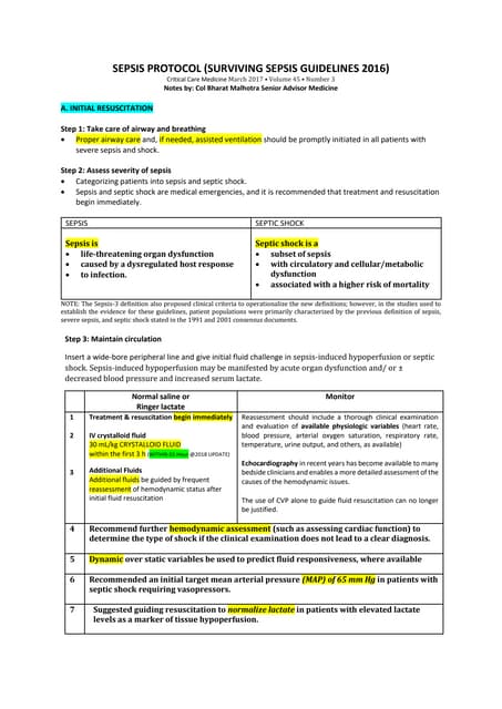 surviving sepsis campaign - latest guideline.pptx