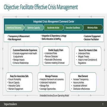 Facilitating Effective Crisis Management | PDF