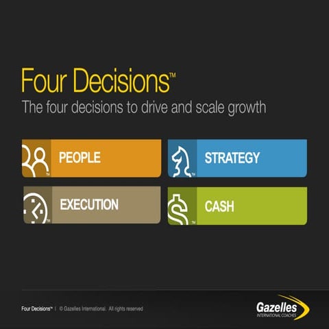 Introduction to the Four Decisions-The most important decisions in ...