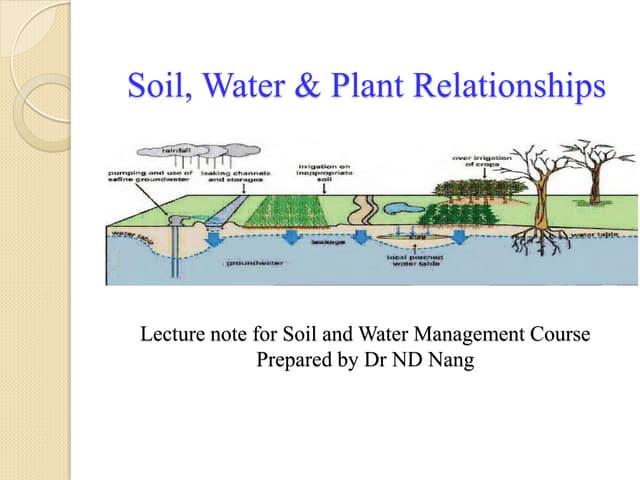 Field Capacity and water holding capacity of soil.pptx