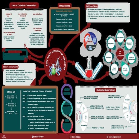 1_Some Basic Concepts of Chemistry. ..pdf