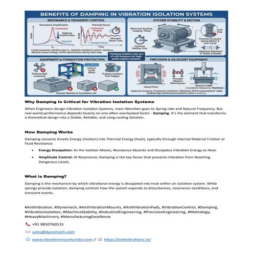 Inertial Mass and Pneumatic Air Isolators in Cradle CMM Vibration ...
