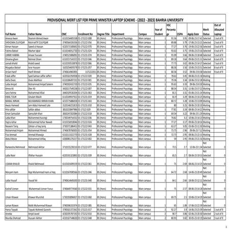 1ST-PROVISIONAL-MERIT-LIST.pdf