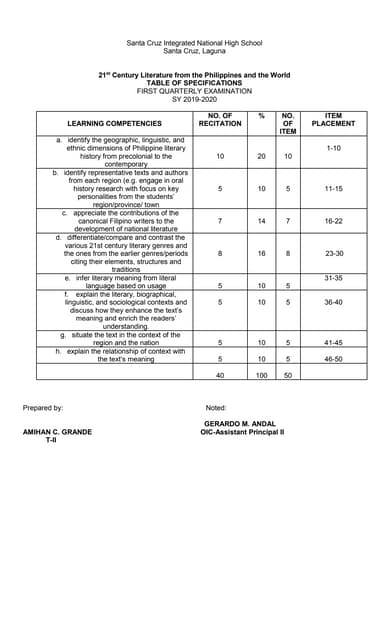 4th Quarterly Exam-Final in Reading and Writing.docx