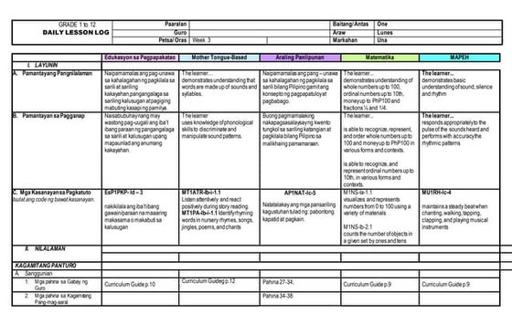 Detailed LESSON PLAN Filipino 3 | DOCX