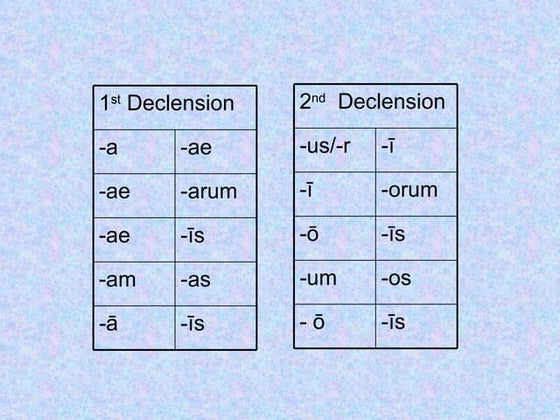 1st 2nd Declension Chart | PPT