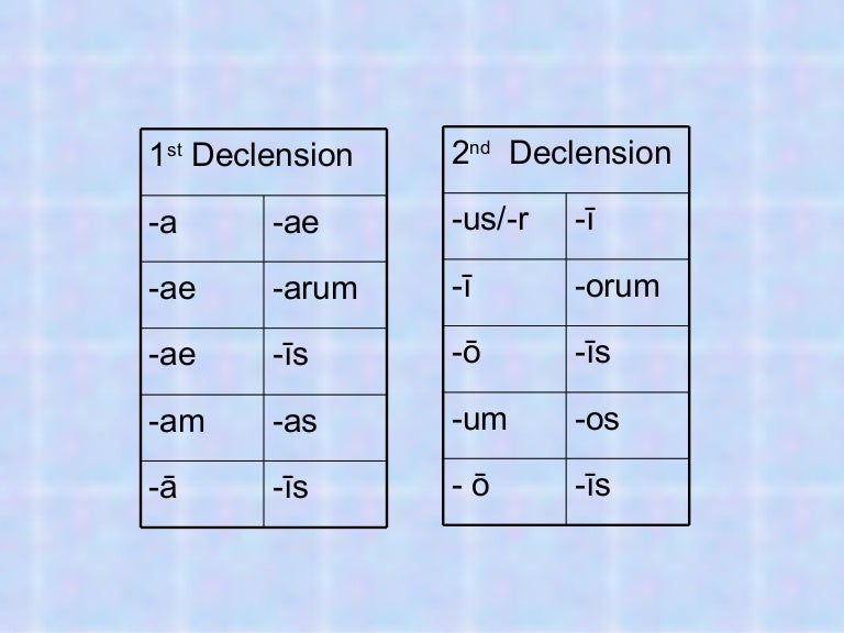 1st 2nd Declension Chart