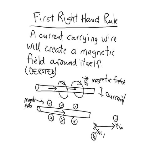 1st And 2nd Right Hand Rules | PDF