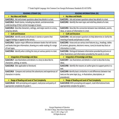 1st Grade CCGPS: ELA | PPT