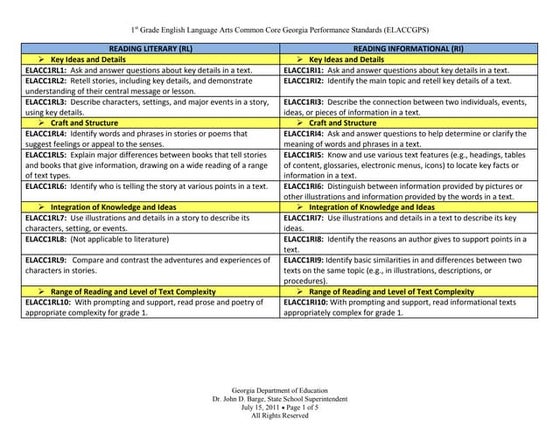Kindergarten CCGPS: ELA | PDF