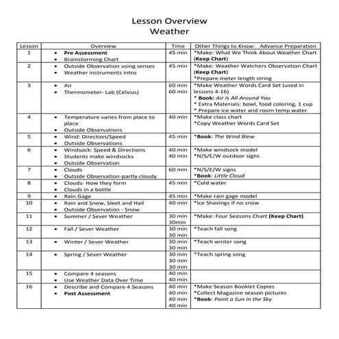 1st Grade Lesson Overview Weather | PDF