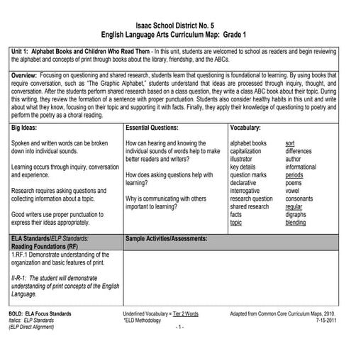 First Grade Unit One 2011 2012 | PPT