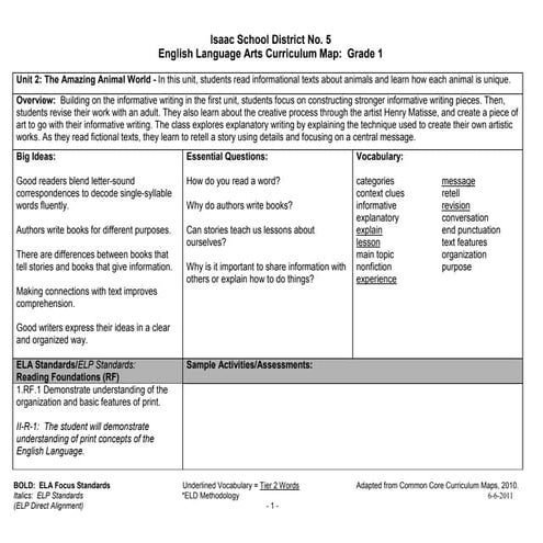 poetry introduction for the grade 2 basics | PPTX