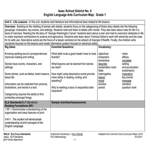 Wilson's Fundations. level 1 | POTX