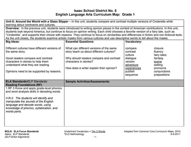 Unpacked curriculum grade 7 q1 q4 | PDF