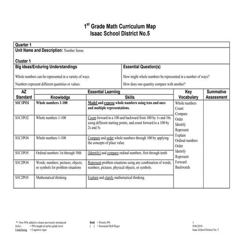 First Grade Math | PDF