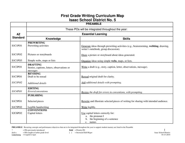 Second Grade Writing Curriculum Map | PDF