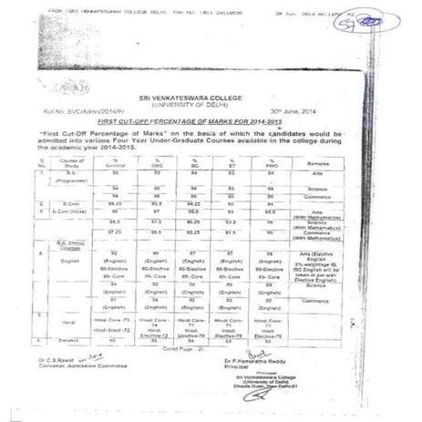 Daulat ram college | PDF