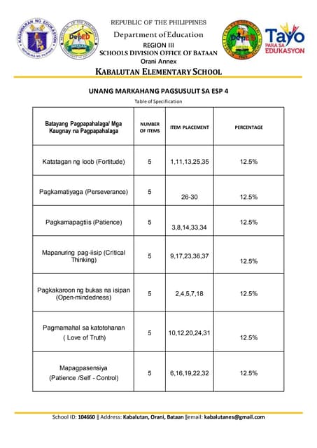 K TO 12 GRADE 4 DIAGNOSTIC / PRE TEST IN EDUKASYON sa PAGPAPAKATAO | PDF