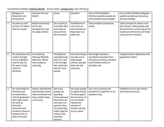 Jackson Period 6 Herman Cain Graphic Organizer | PPT