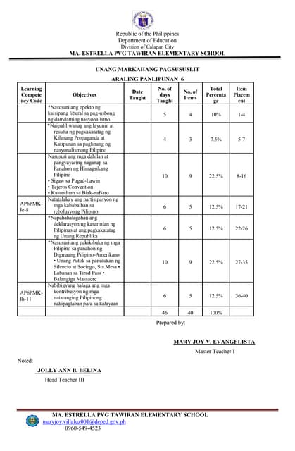 AP-NAT-REVIEWER.docx