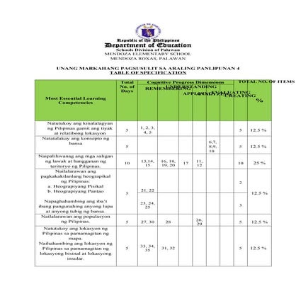 first Periodical test and TOS IN AP 4.docx