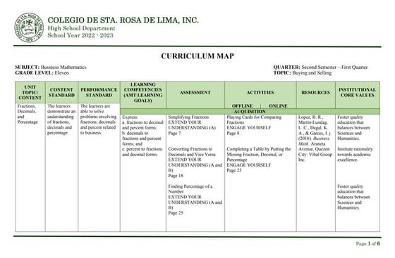 Abm business math cg | PDF | Business | Business and Finance