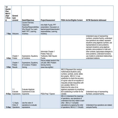 1st quarter plan | PPT