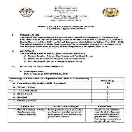 Portfolio Day [ACR] Activity Completion Report and Narrative Report | DOCX