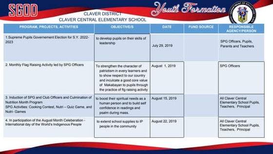 RDELC-MOVS and annotation deped region 02 | PPTX | Secondary Education ...