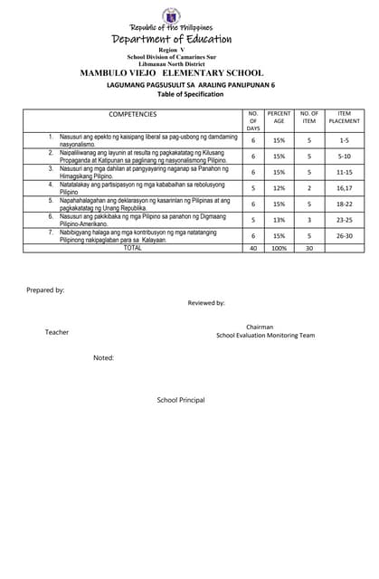 ARALING PANLIPUNAN 7-3RD QUARTER EXAMINATION | DOCX