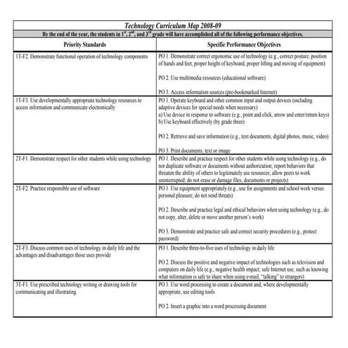 1st tech pacing_cal | PPT