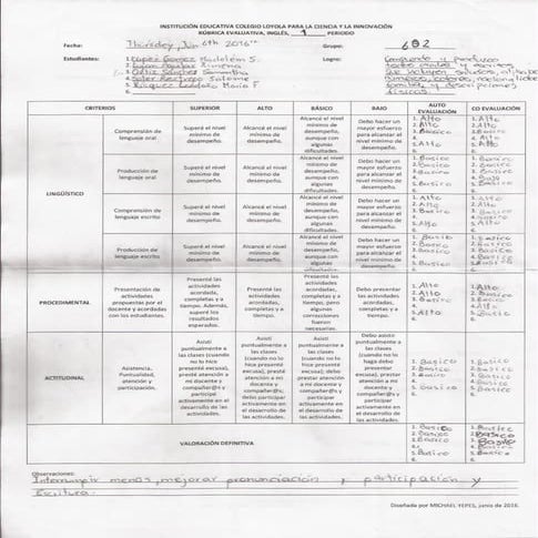 602 1ST TERM ASSESSMENT RUBRIC | PDF