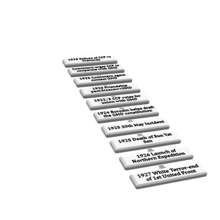 Lesson outline the 21 demands | PPT